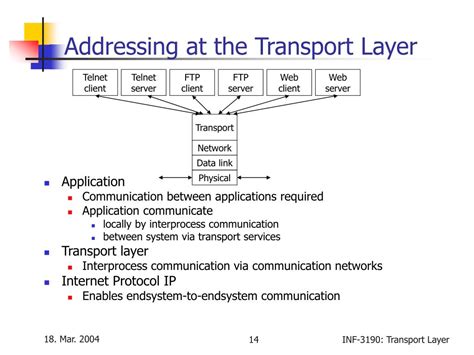 Ppt Transport Layer Powerpoint Presentation Free Download Id1104584