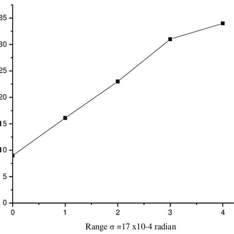 Figure 3 X Ray Diffraction Profiles Showing The Peak Shift And Line