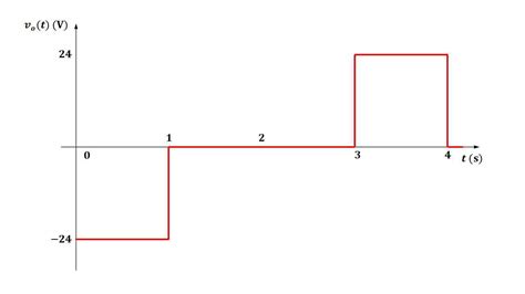The Waveform In The Figure Is Applied To The Input Terminals Quizlet