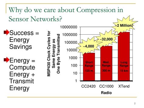 Ppt Data Compression Algorithms For Energy Constrained Devices In