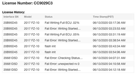 URGENT Error Flashing FTECU Forum