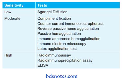 Hepatitis Virus Question And Answers BDS Notes
