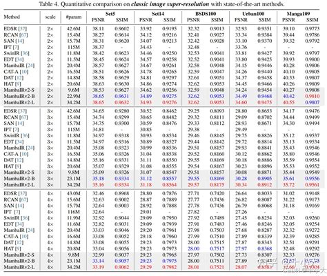 CVPR 2025 MambaIRv2MambaIR大改进类似注意力机制轻量化的同时提升性能 知乎