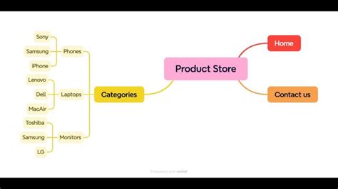 Adel Elbahrawy On Linkedin Creating Mindmaps Using Markdown In 5 Mins D