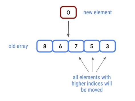 Use Collections In Kotlin Android Developers
