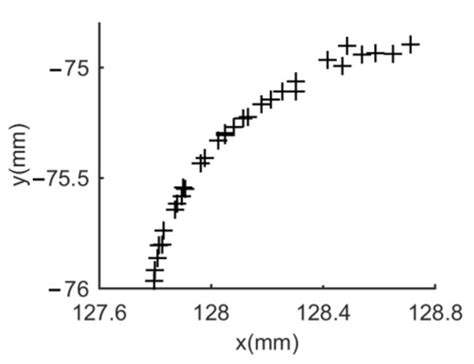 micromachines free full text a wafer pre alignment algorithm based