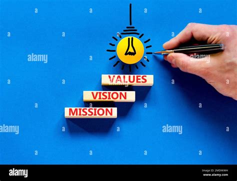 Mission Vision Values Symbol Concept Words Mission Vision Values On