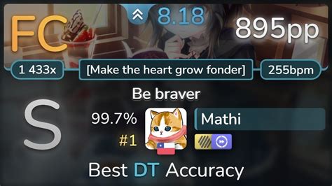 Mathi Yonekura Chihiro Be Braver Make The Heart Grow Fonder Hddt