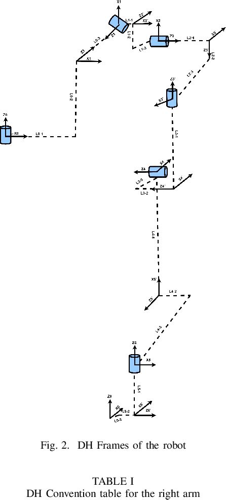Figure 2 From Development Of A Robotic Framework For Modeling And