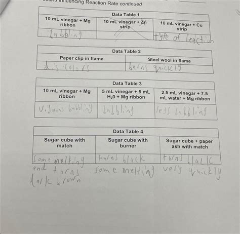 Solved Encing Reaction Rate Continueddiscussion What Are Chegg