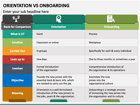 Orientated Vs Oriented Multicolor New Employee Hire Orientation