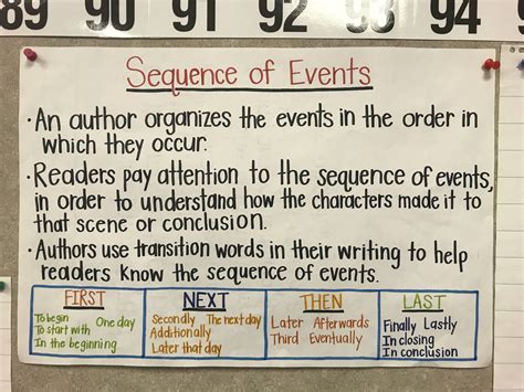 Sequence Of Events Sequencing Anchor Charts In Writing Readers