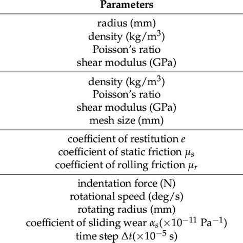 parameters for dem simulations [34] download scientific diagram