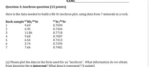 solved i have no idea how to plot the isochron with the