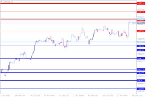 Top Pivot Point Indicators For MT The Best Of All Indicatorspot Com Best Pivot Point