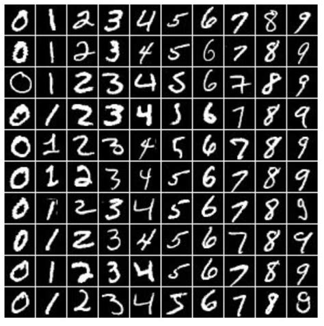 example of a self organizing map of mnist handwritten digits data set