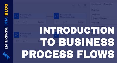 Top Business Flow Process In EU Vietnam Business Network EVBN