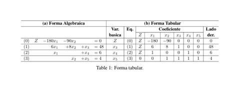 Equations Line Issue With Table How To Center On Multirow Tex