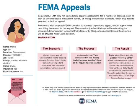 How To Appeal A Decision From FEMA FEMA Gov