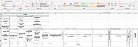 PFMEA Step 7 According To AIAG VDA Documentation Of Results PFMEA FMEA Software Create