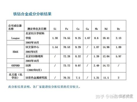 非常详细的扫描电镜（sem）图像分析，建议收藏！ 知乎