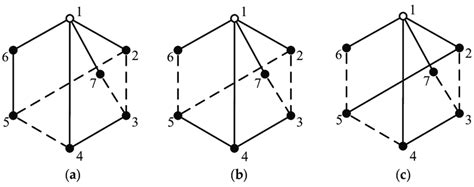 Three Topological Graphs Of 6 Link 1 Dof Pgts Satisfying The Specified Download Scientific