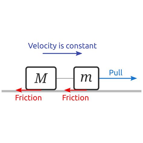 Problem Two Blocks Connected By A String Are Pulled Horizontally Phyley