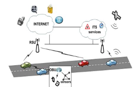 Performance Enhancement Of Vanets Using Cluster Based Routing Open Access Journals