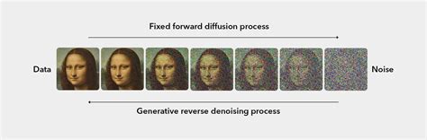 Understanding Generative Ai