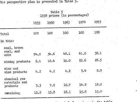 Table 5 From Distribution Statement A Approved For Public Release Distribution Unlimited