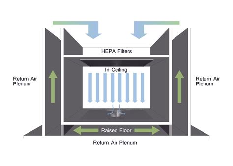 When To Use Plenum Cables Vs Riser Cables Vs Non Plenum 44 Off