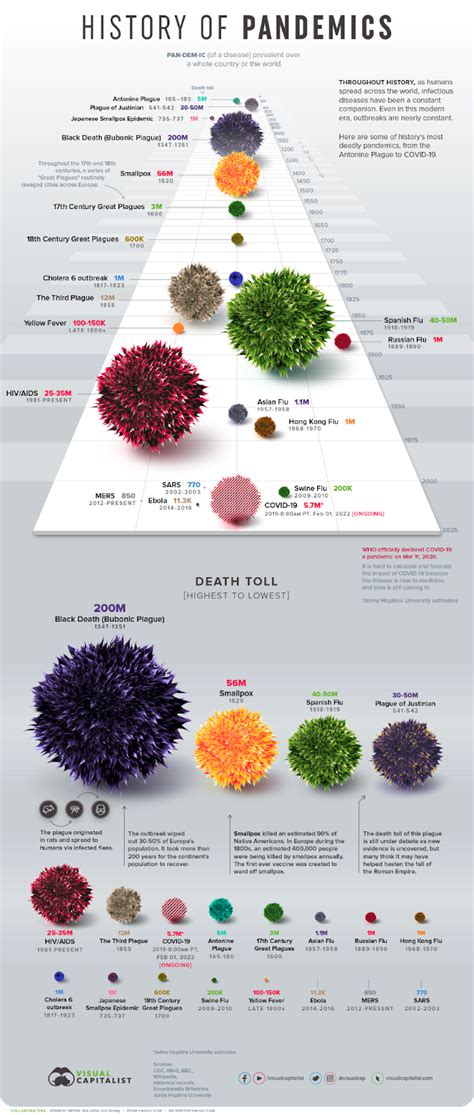 25 Impressive Data Visualization Examples 2024 Maptive