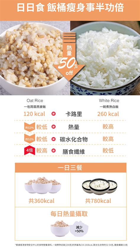 營美健蒟蒻燕麥飯 營美健