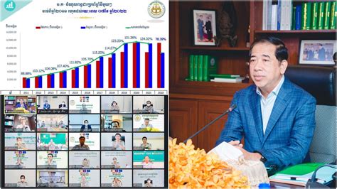 អគ្គនាយកដ្ឋានពន្ធដារ ប្រមូលចំណូលពន្ធ អាករ បានជាង ២ ២ពាន់លានដុល្លារអាមេរិក ត្រឹមរយៈពេល ៧ខែដំបូង