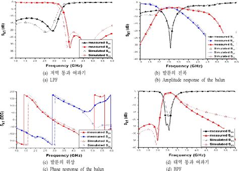 Figure 1 From A Compact Integrated RF Transceiver Module For 2 4 GHz Band Using LTCC Technology
