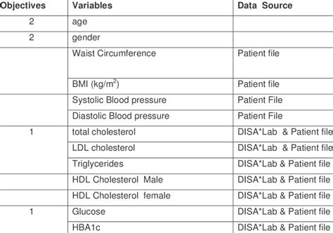 Data Source For Variables Download Table