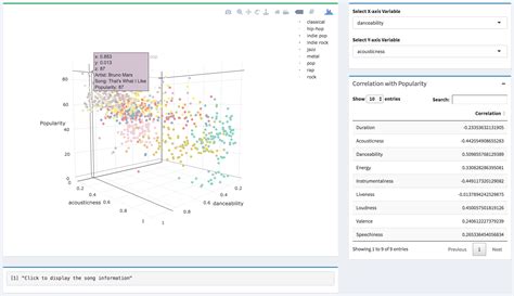 Data Analyzing Song Metrics To Visualize Popular Songs