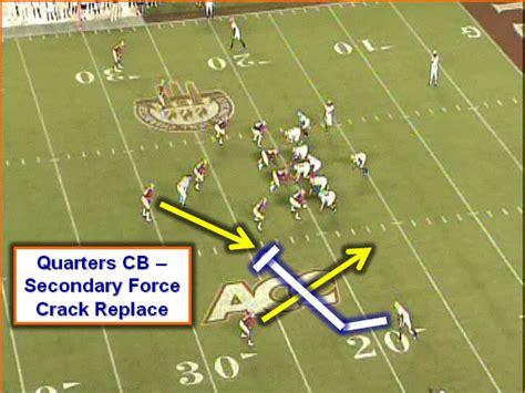 Coach Hoover Football 4 3 Vs The Flexbone Cb Play