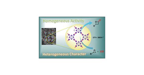 Hyper Cross Linked Porous Porphyrin Aluminumiii