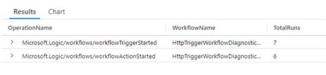 Monitoring Your Azure Logic Apps Workflows In An Advanced Way With Telemetries Stefano Demiliani