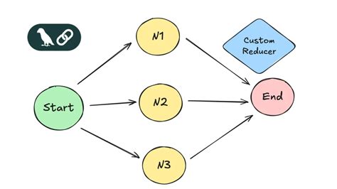 Openai Codex A Comprehensive Summary By Uss Varma Data Science