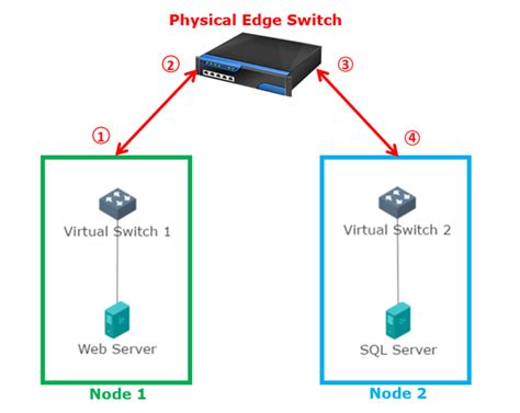 [sangfor Hci]communication Interfaces의 모든 것 Yesxyz