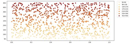 Matplotlib Extracting Segmented Colormap Boundary Locations Stack Overflow