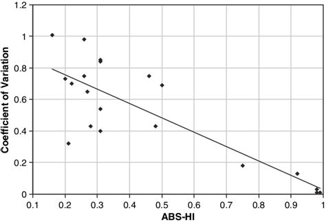 Consistency Of Hand Preferences Correlation Analysis Concerning The Download Scientific