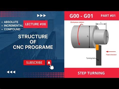 Structure Of Programming Part 01 Step Turning Example Absolute