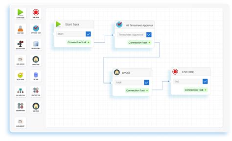 Employee Timesheet Approval Workflow Templates Yoroflow