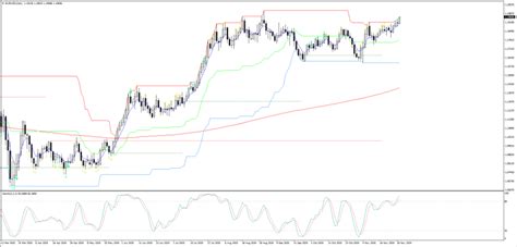 Traders Weekly Playbook And Implied Volatility Matrix Pepperstone