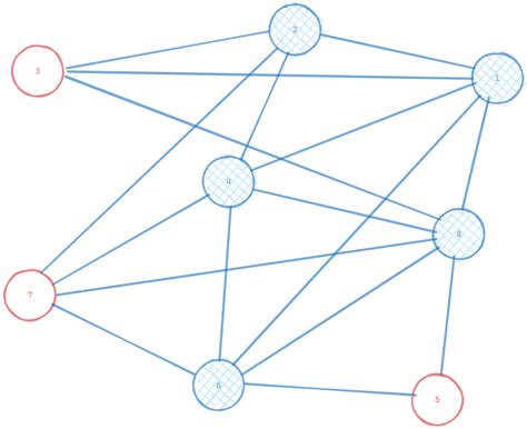 Kill Chains The Internet Of Things And Quantum Combinatorial Optimization A Buzzword Salad