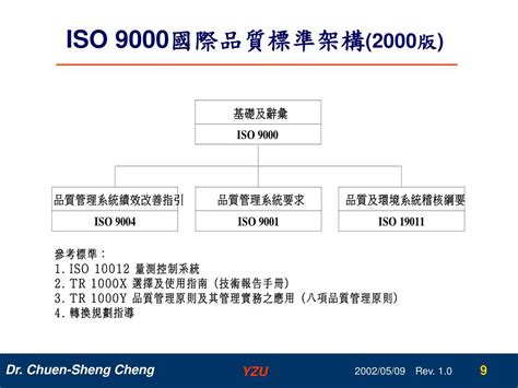 Ppt Iso 9000 品管系統之介紹 建立大學校院之 Iso 9000 教學 行政品質系統以提升教育品質 Powerpoint
