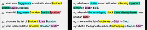 Examples Of Utterances Right Generated From Synchronous Grammar Rules